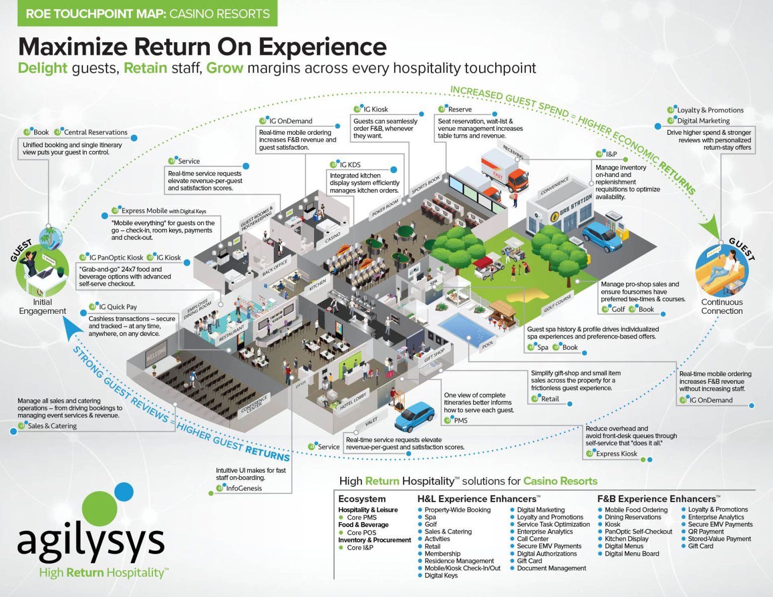 Casino Management Software & Systems | Casino Enterprise Management ...