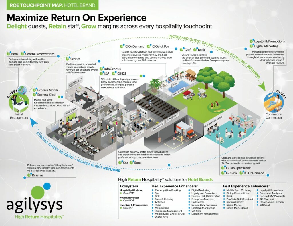Hotel Management Software | Hotel PMS, Hotel POS & Reservation System ...