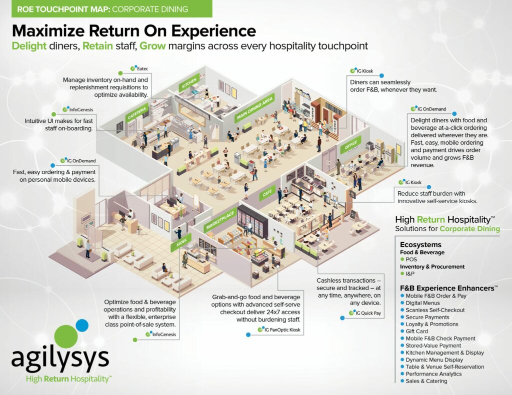 Corporate Dining F&B Management Software Solutions | Agilysys