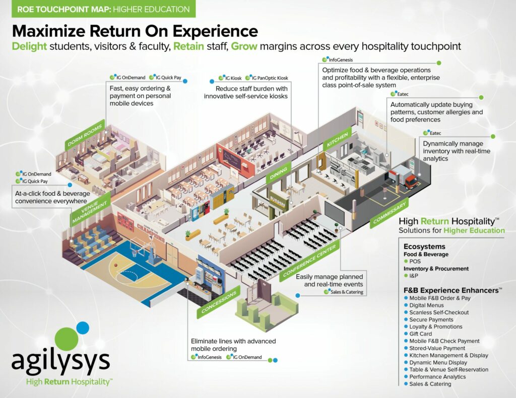 POS Solutions for Healthcare | Hospital POS Software | Agilysys
